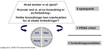Forandringsledelse - Regionshospitalet Horsens - Til fagpersoner